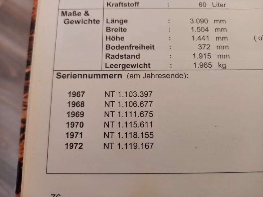 Wie weet het bouwjaar van mijn IHC 423? chassisnummer is G14350R1114808 ...