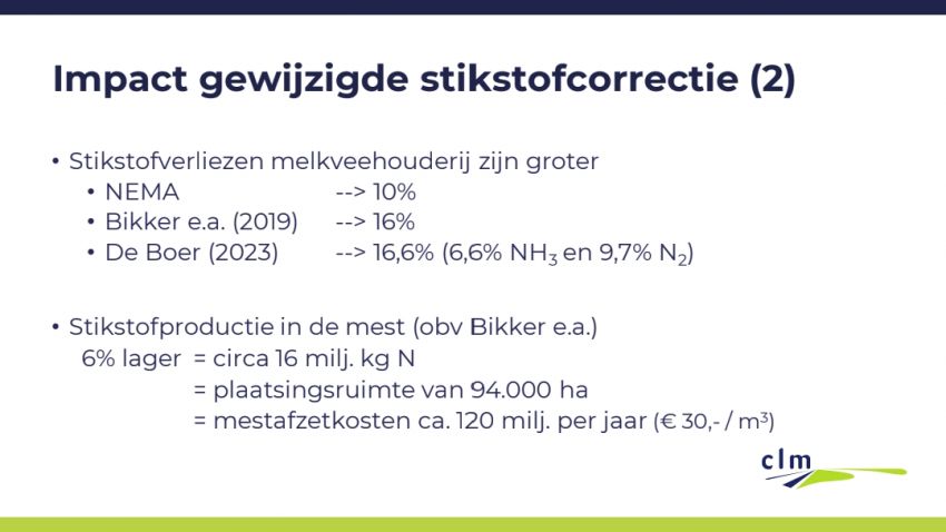Stikstofclaim: Correctie stikstofgat melkveehouderij op zelfde niveau ...