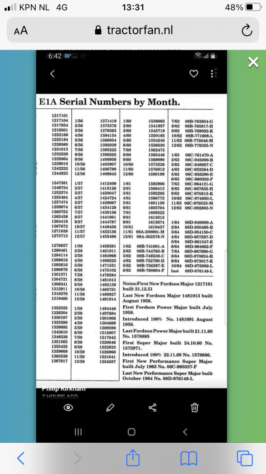 Fordson Major - Chassisnummer lijst om bouwjaar te achterhalen
