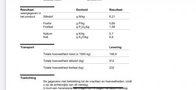 'Zorg dat je voldoende mest in de put houdt'